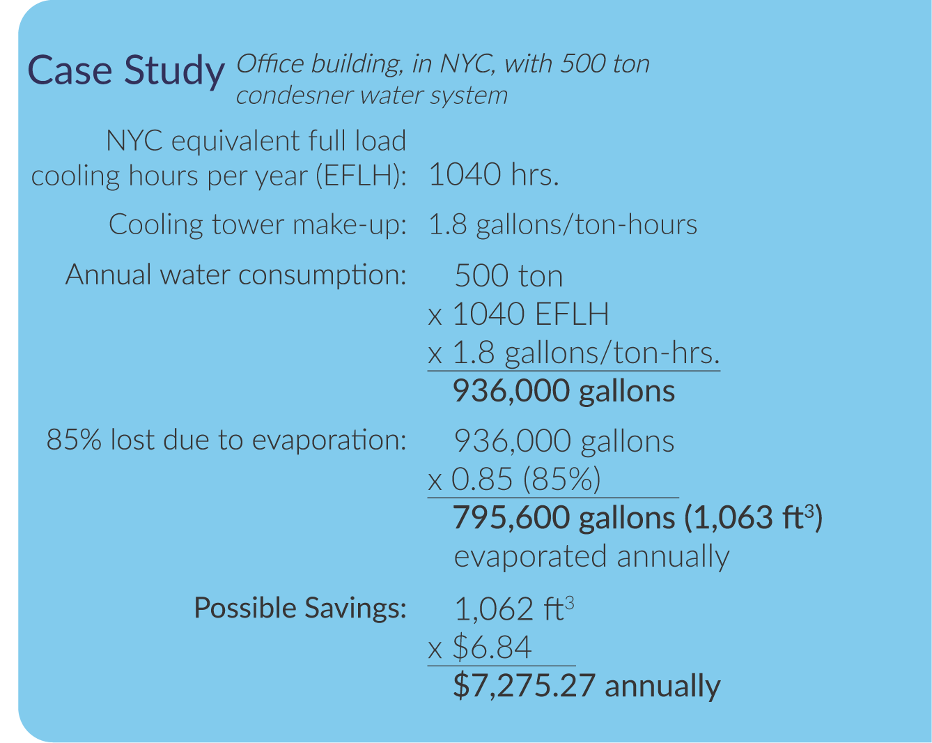 NYC DEP Cooling Wastewater Allowance Program – Collado Engineering